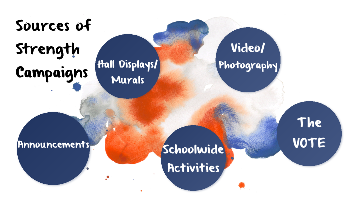 Sources of Strength by Simone Griffith on Prezi