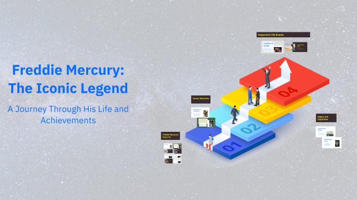 Freddie Mercury: The Iconic Legend by Airida Lukšaitė on Prezi