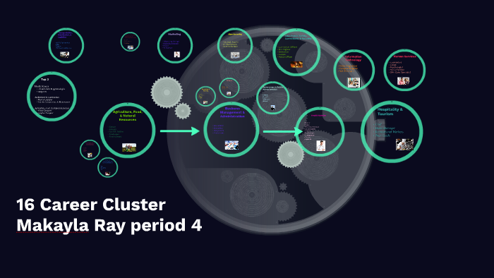 16 Career Cluster by makayla ray on Prezi