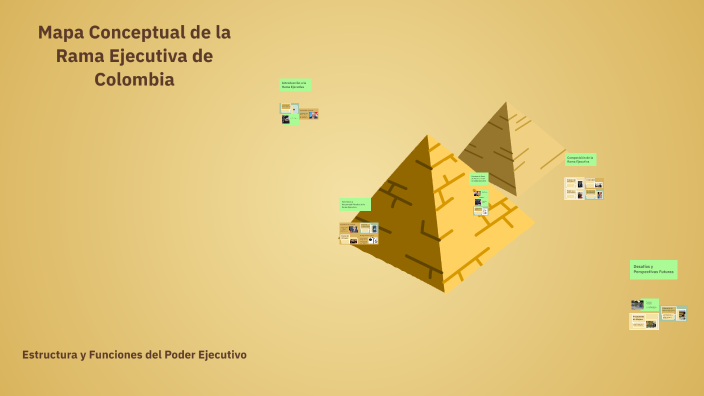 Mapa Conceptual de la Rama Ejecutiva de Colombia by Jhon Daniel Mendoza ...