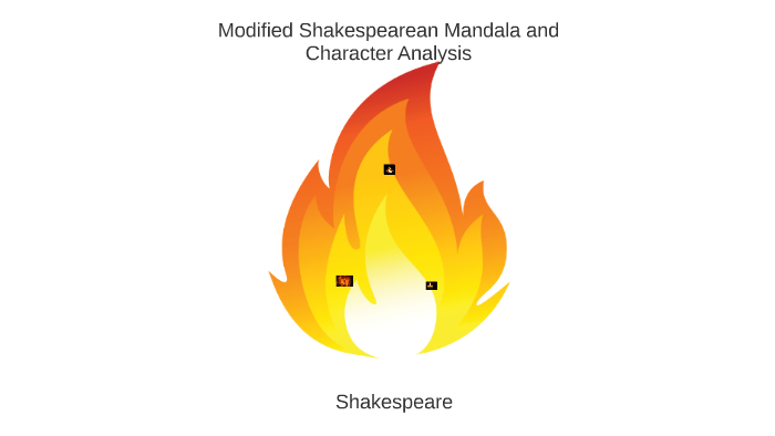 My Modified Shakespearean Mandala and Character Analysis by Shannon ...