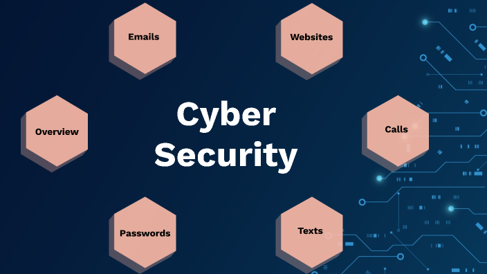 Cyber Security by Amanda Hein on Prezi