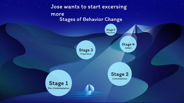 Stages of Behavior change by Benjamin Einarsson on Prezi