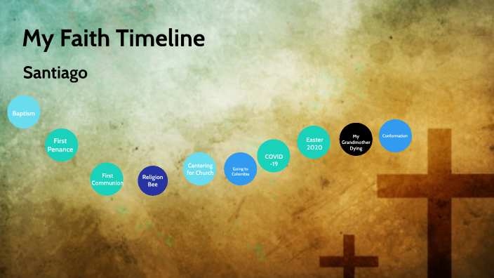 Faith Timeline by S Coyle on Prezi