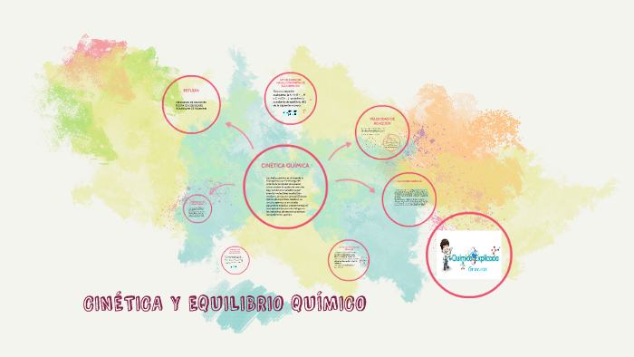 CINÉTICA Y EQUILIBRIO QUIMICO by estefani loza ureña on Prezi