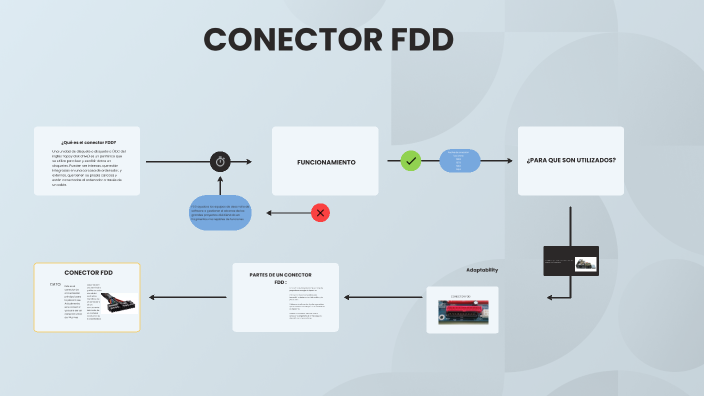 FDD Connector by BiancaLizbeth RodríguezRobelo on Prezi