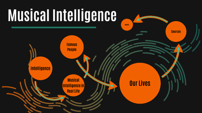 musical inteligence by Keegan Flowers on Prezi