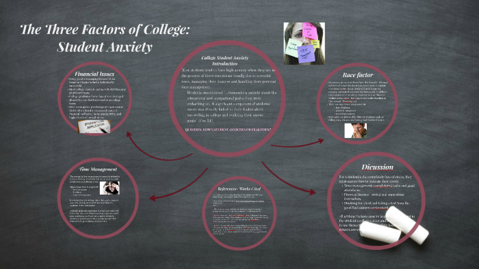 Research project: The college Fear factor by Thao Nhi Huynh Ba on Prezi