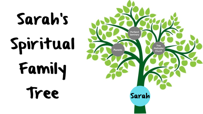 CHTH 509 - Spiritual Family Tree by Sarah Lindner on Prezi