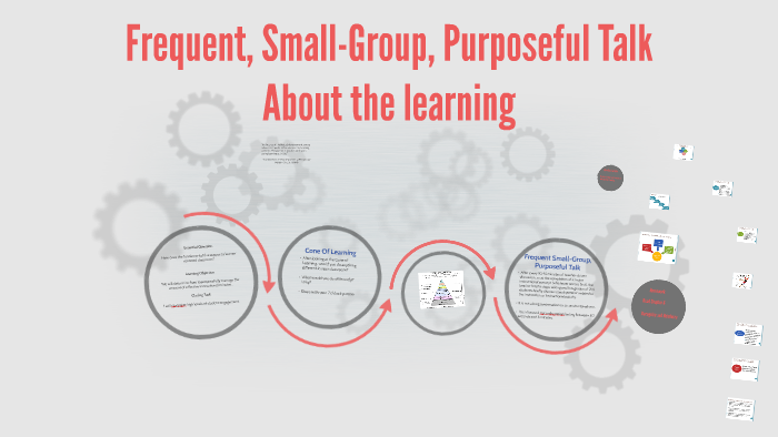 Frequent, Small-Group, Purposeful Talk by April Granados on Prezi