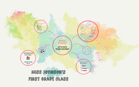 Miss Johnson's Classroom Rules and Procedures by on Prezi