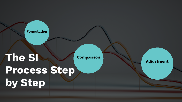 The SI Process Step by Step by Yareli Adriana Vazquez Alvarez on Prezi