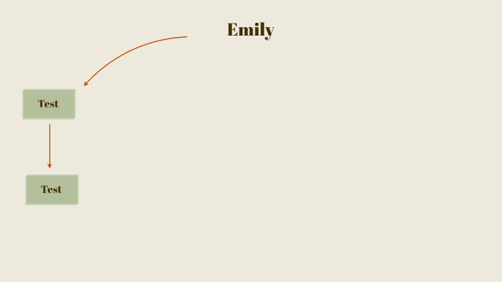 Academic Tree by Emily Wiley on Prezi