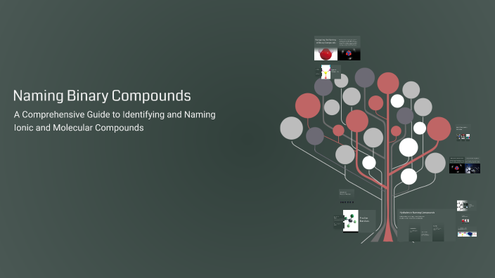 Naming Binary Compounds by Benson De Ocampo on Prezi