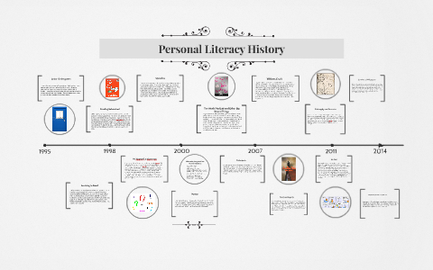 Personal Literacy History by on Prezi