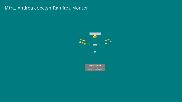 CRIMINOGENESIS by ANDREA RAMIREZ MONTER on Prezi