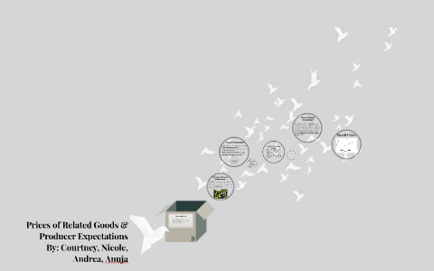 Prices of Related Goods & Producer Expectations by CourtneyAishaAnuja ...
