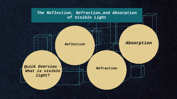 The Reflection, Refraction, and Absorption of Visible Light by Akhil ...