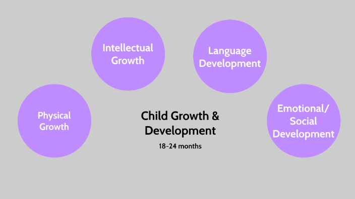 Child Growth and Development by Maya Ohnheiser on Prezi