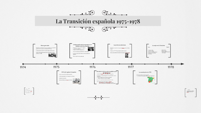 La Transición en España by on Prezi