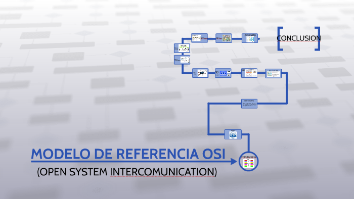 MODELO DE REFERENCIA OSI by MARCOS CARRILLO YAICUARI on Prezi