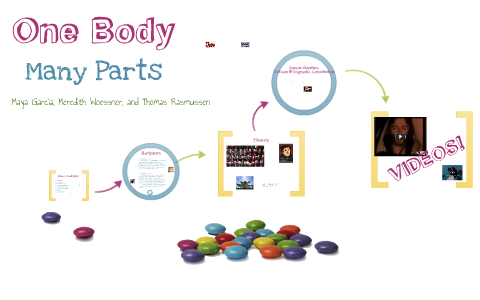 One Body, Many Parts by Meredith Woessner on Prezi
