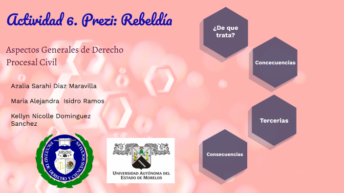 Actividad 6. Prezi: Rebeldía by on Prezi