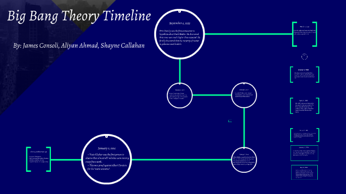 Big Bang Theory Timeline by James Consoli on Prezi