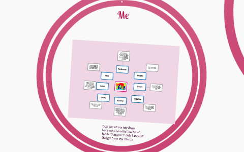 My Family Heritage Project by Flora Medina on Prezi