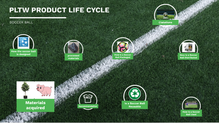 PLTW PRODUCT LIFE CYCLE by Eli Soppe on Prezi
