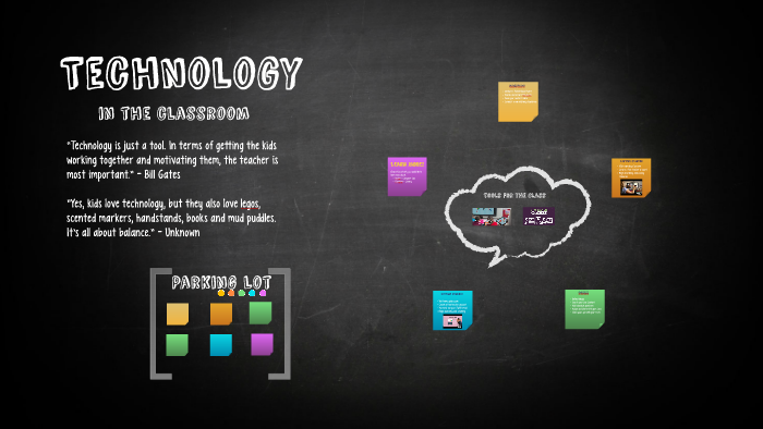 ClassFlow & Quizizz Overview by amber tobin on Prezi