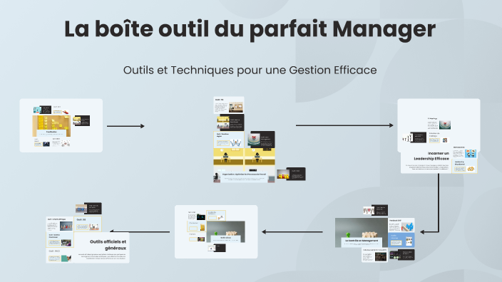 La boîte outil du parfait Manager by Ophélie Teixera on Prezi