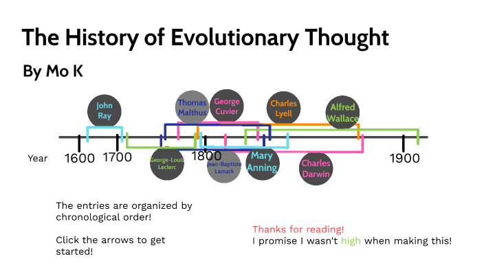 biology timeline job 2 by Mohammed Khudhur on Prezi