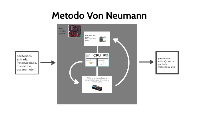 Sistemas Operativos Monopuestos by Newsmarko 4k on Prezi Sistemas Operativos Monopuestos by Newsmarko 4k on Prezi