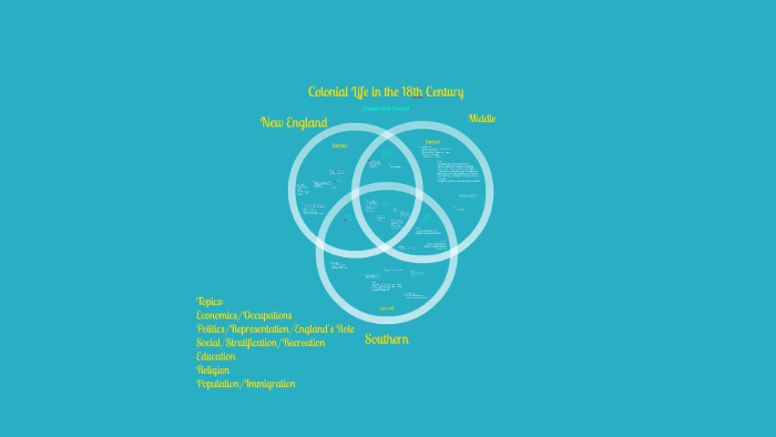 Group A Chapter 5: Colonial Life in the 18th Century by Mr. Demarest on ...