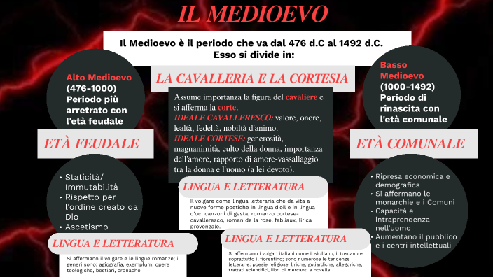 MEDIOEVO by Gemma Pinto on Prezi