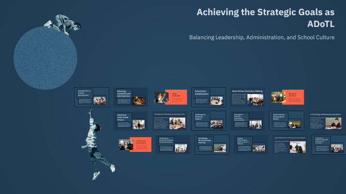 Achieving the Strategic Goals as Assistant Director of Teaching and ...