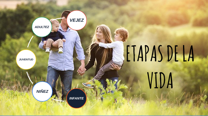 ETAPAS DE LA VIDA by Antonio Emmanuel Crisanto Chapilliquèn on Prezi