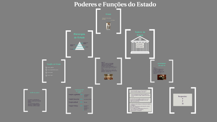 Poderes e Funções do Estado by soraia parente on Prezi