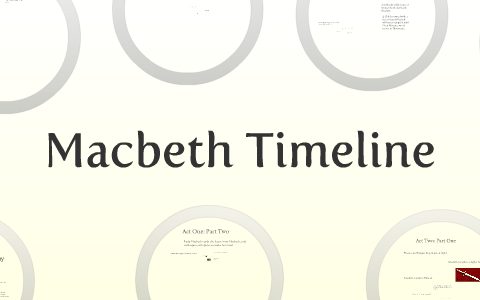 Macbeth Timeline by shannon bomben on Prezi