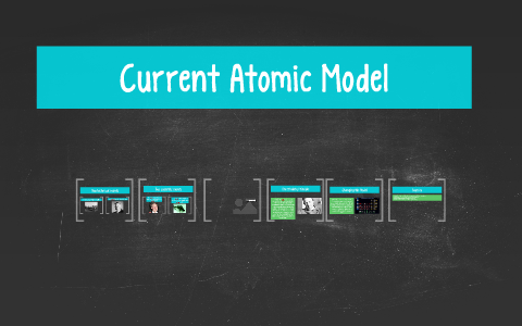 Current Atomic Model by Emmett Balzer on Prezi