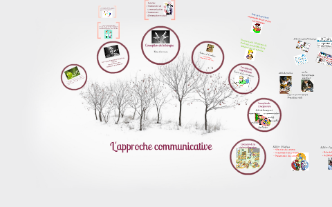 L'approche communicative by Deby Lg on Prezi