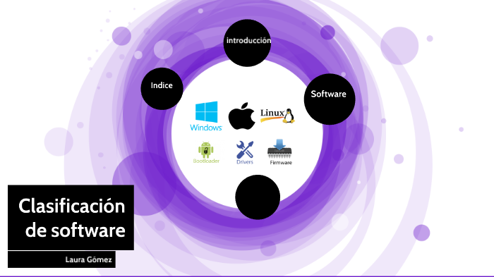 Clasificación de software by Laura Gómez on Prezi