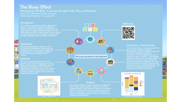 BLUEY FINAL PRESENTATION by Berylin Lau on Prezi