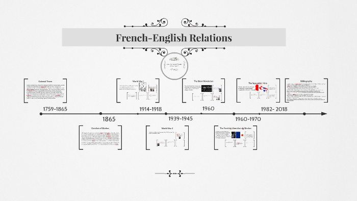 French-English Relations by sasha korol on Prezi