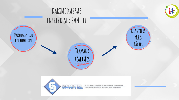 Rapport de stage by KARIM KASSAB on Prezi