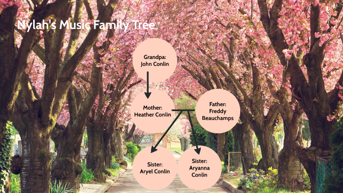 Music Family Tree by Nylah Beauchamps on Prezi