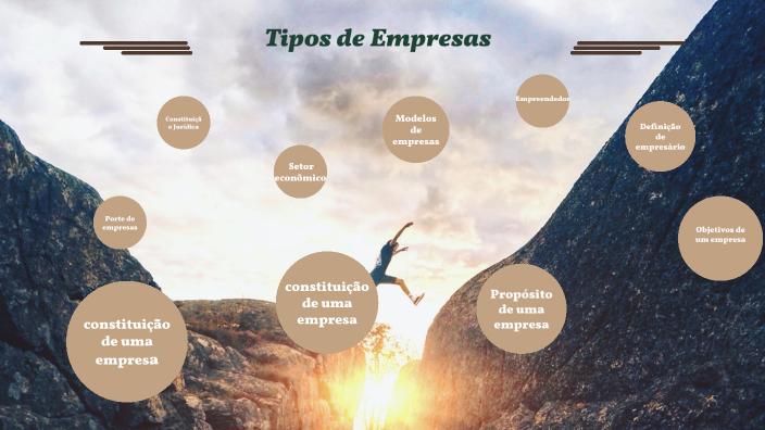 7ºE Mapa Mental - Raphael Cavalcanti Anna Beatriz by RAPHAEL CAVALCANTI ...