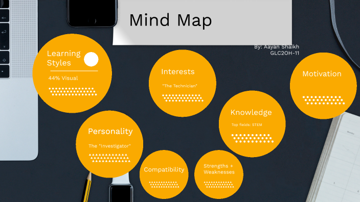 Mind Map Careers Presentation by Aayan Shaikh on Prezi
