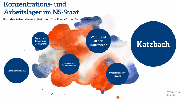 Konzentration-und Arbeitslager im NS-Staat by Caroline Rohr on Prezi